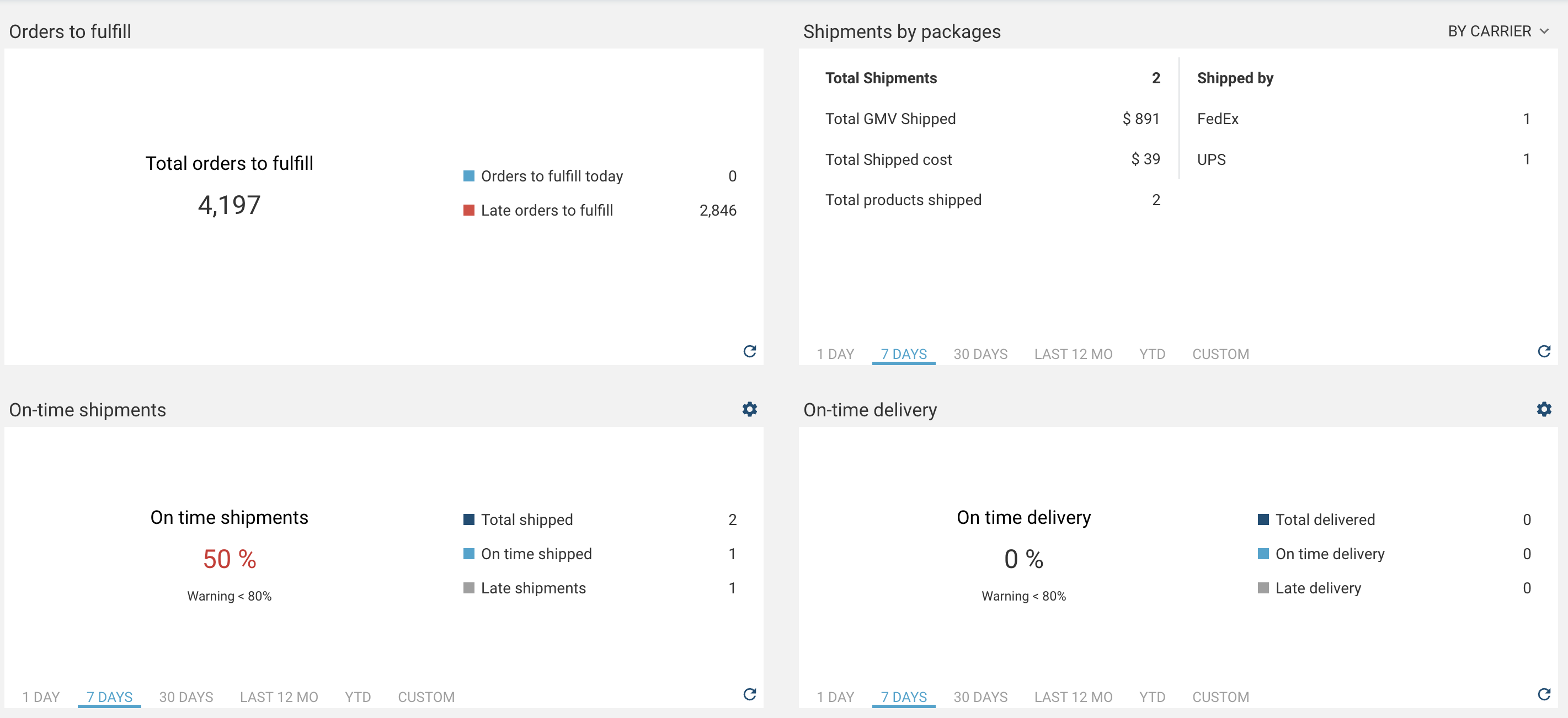 Fulfillment Dashboard – Solid Commerce